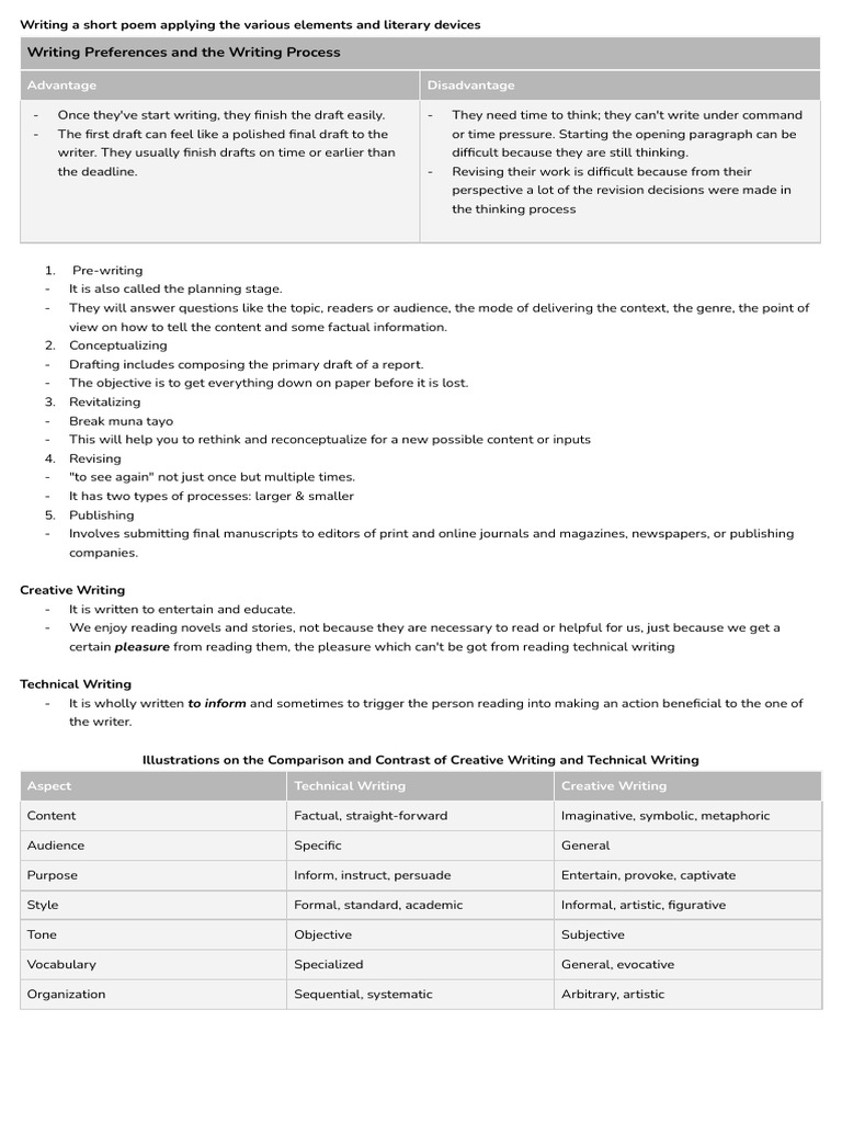 Poetry Writing Process and Techniques | PDF | Writing | Creative Writing