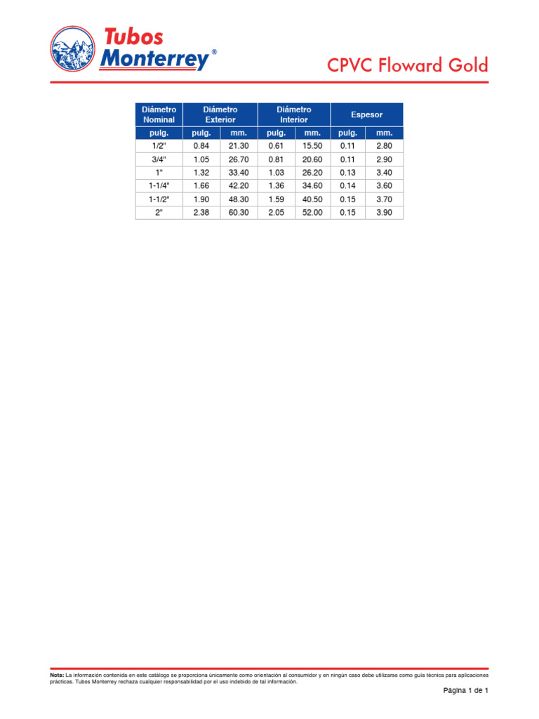 Especificaciones de Tubos CPVC Floward | PDF