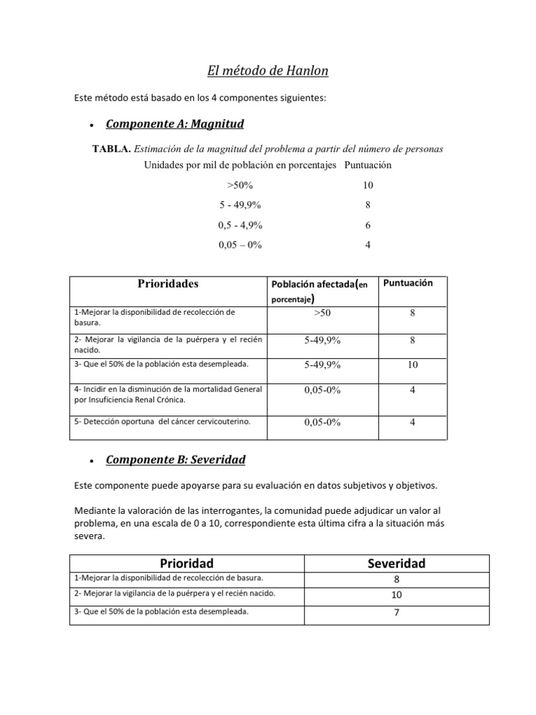 Metodo de Hanlon, Dr. Urbina Finalizado El Ultimo Eh!!!