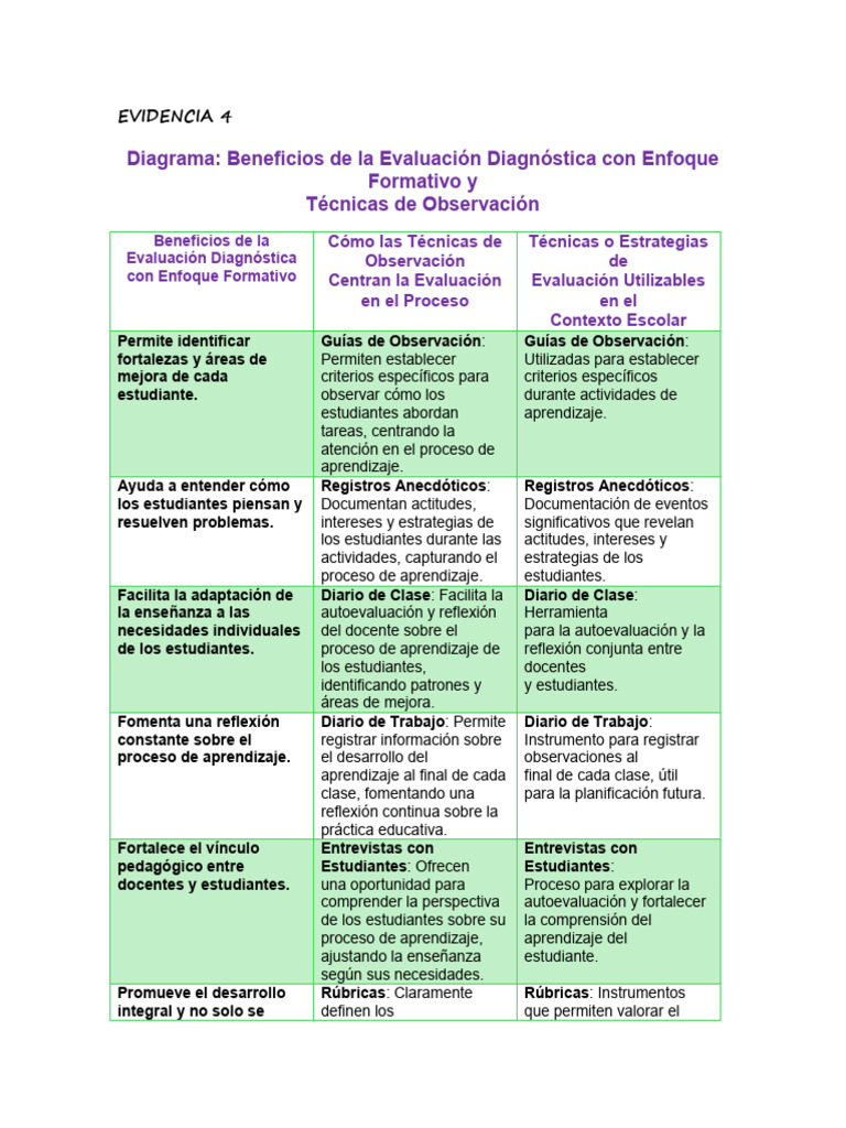 Evaluación Formativa Clave Educativa Pdf Evaluación Aprendizaje 2390