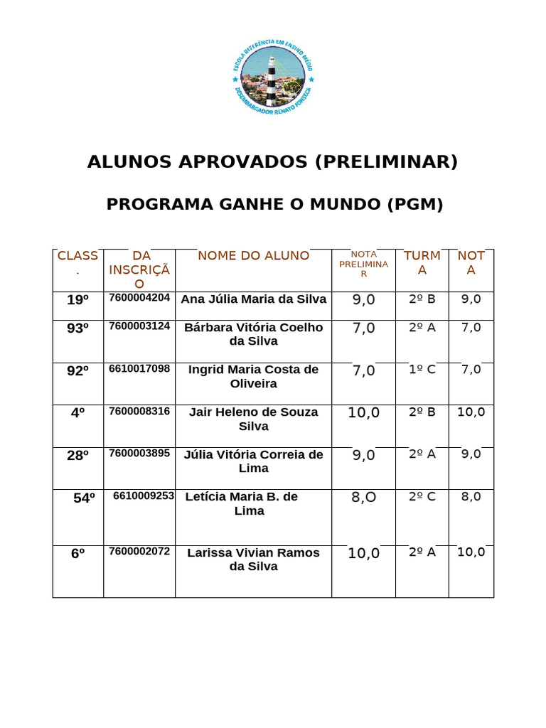 Alunos Aprovados PGM - 2 | PDF