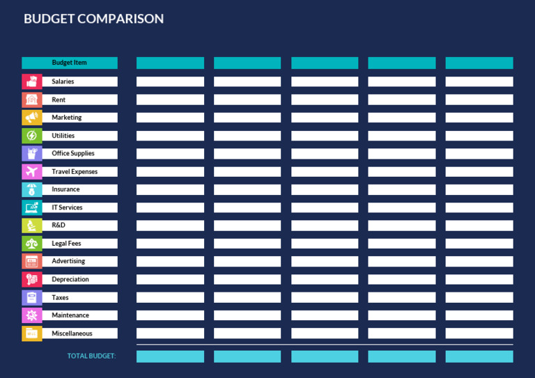 Budget Comparison Template | PDF | Expense | Government Finances