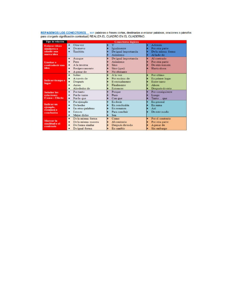 Tabla de Conectores | PDF
