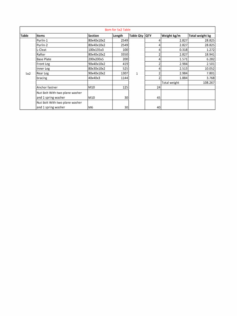 5x2 Table Bom For Adjustable Strs | PDF