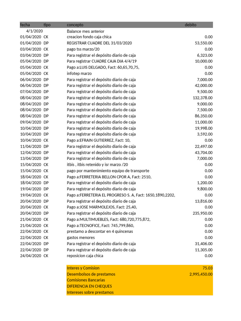 Caso Practico Conciliacion Bancaria | PDF | Cheque | Bancos