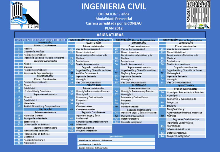 Ingenieria Civil | PDF | Ingeniería | Ingeniero civil