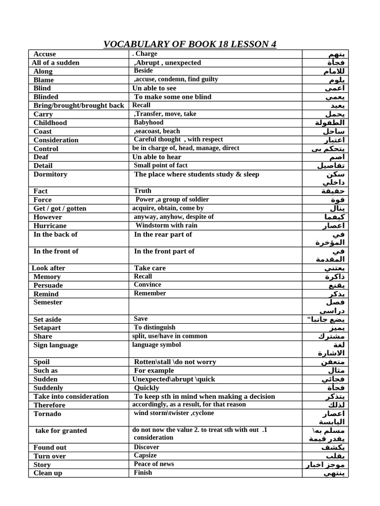 Vocabulary of Book 18 Lesson 4 | PDF | Synoptic Meteorology And Weather ...