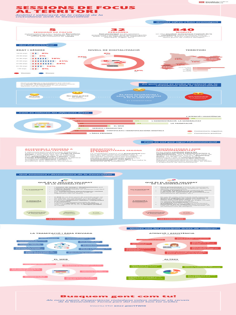 DGSEC EEC Infografia Conclusions v.1.1 | PDF
