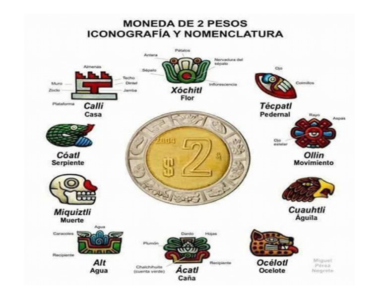 Moneda 2 Pesos | PDF