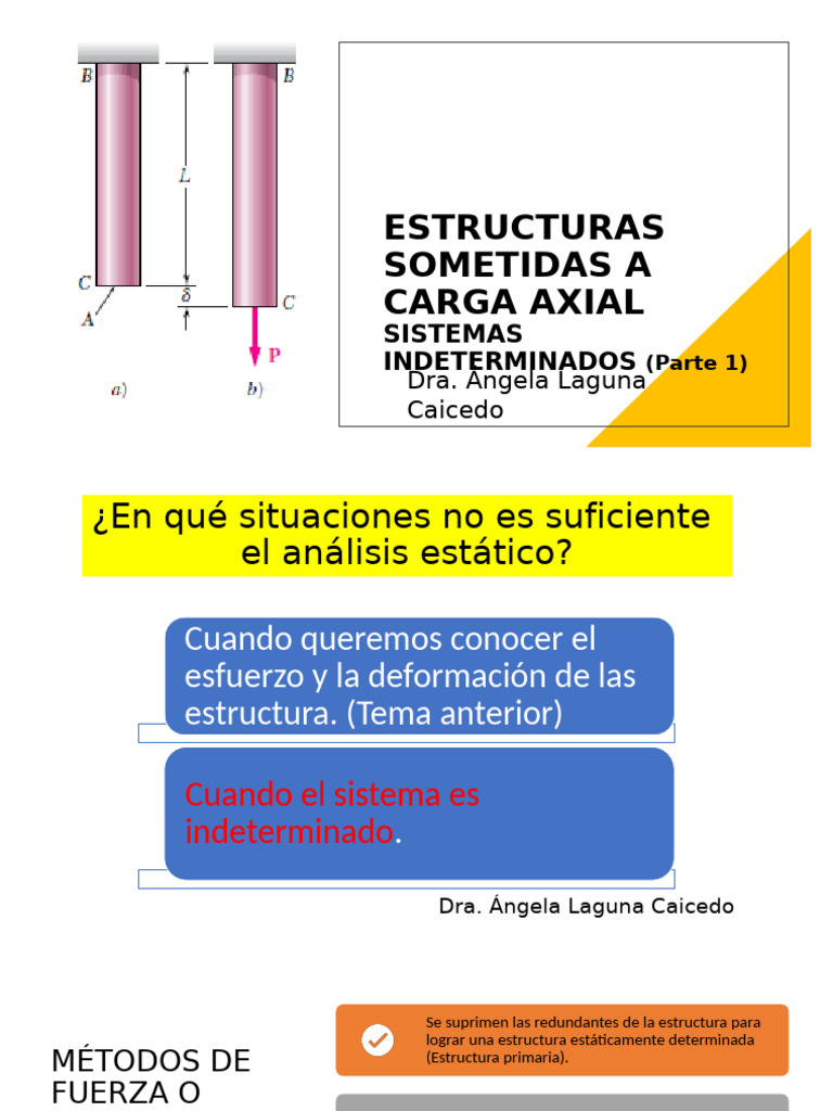 CARGA AXIAL INDETERMINADOS Parte 1 | PDF | Ecuaciones | Matemáticas ...