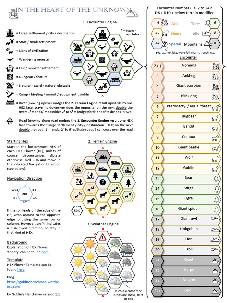 In The Heart of The Unknown V 1.1 - Goblins Henchman | PDF