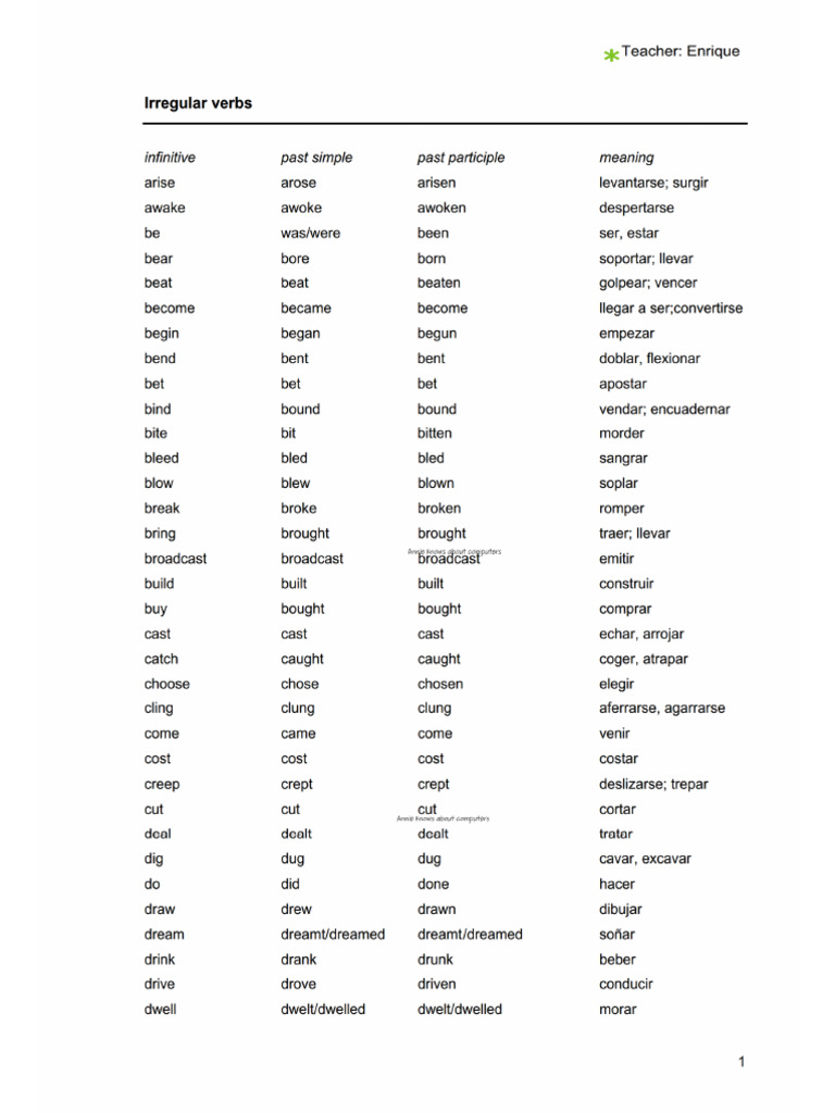Verb List | PDF