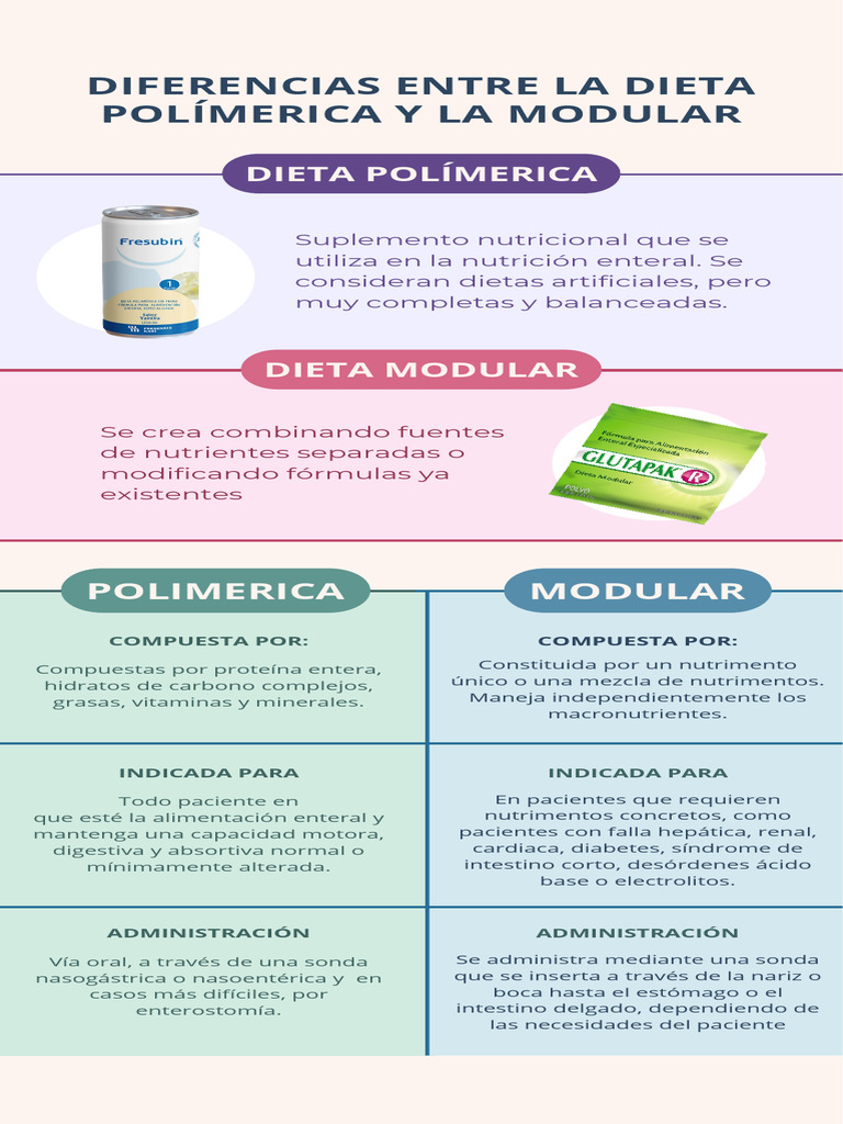 Dieta Polimérica y Dieta Modular | PDF