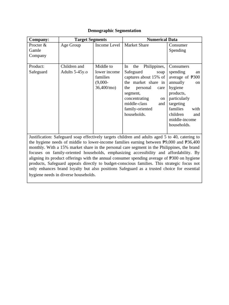 POM-1 | PDF | Brand | Market Segmentation
