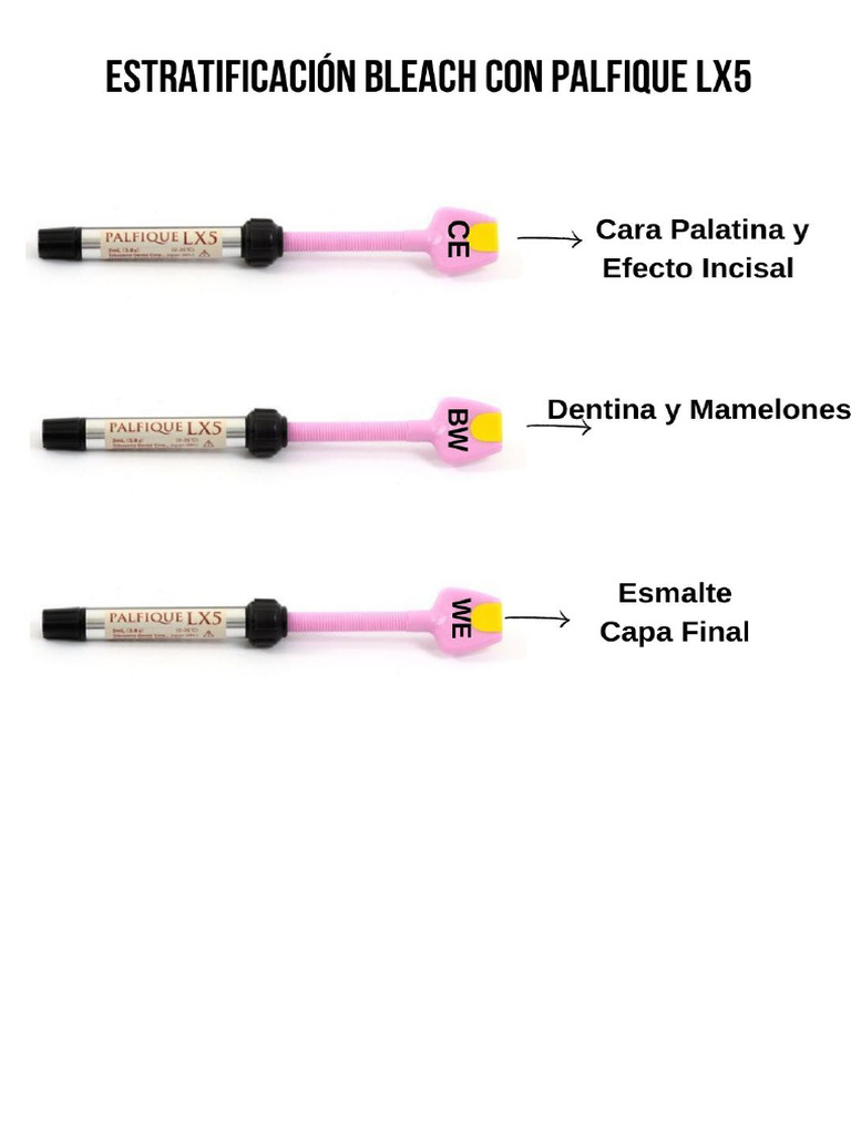 Guia de Resinas | PDF