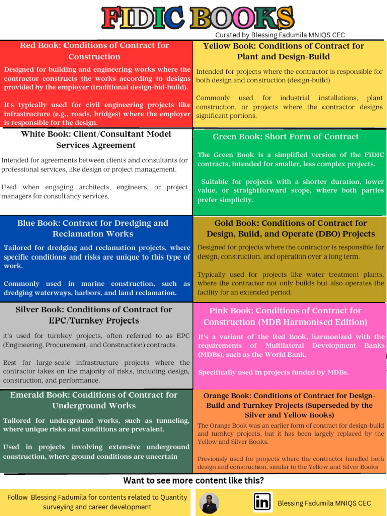 Types of FIDIC Contracts 1726206682 | PDF | Engineering | Business