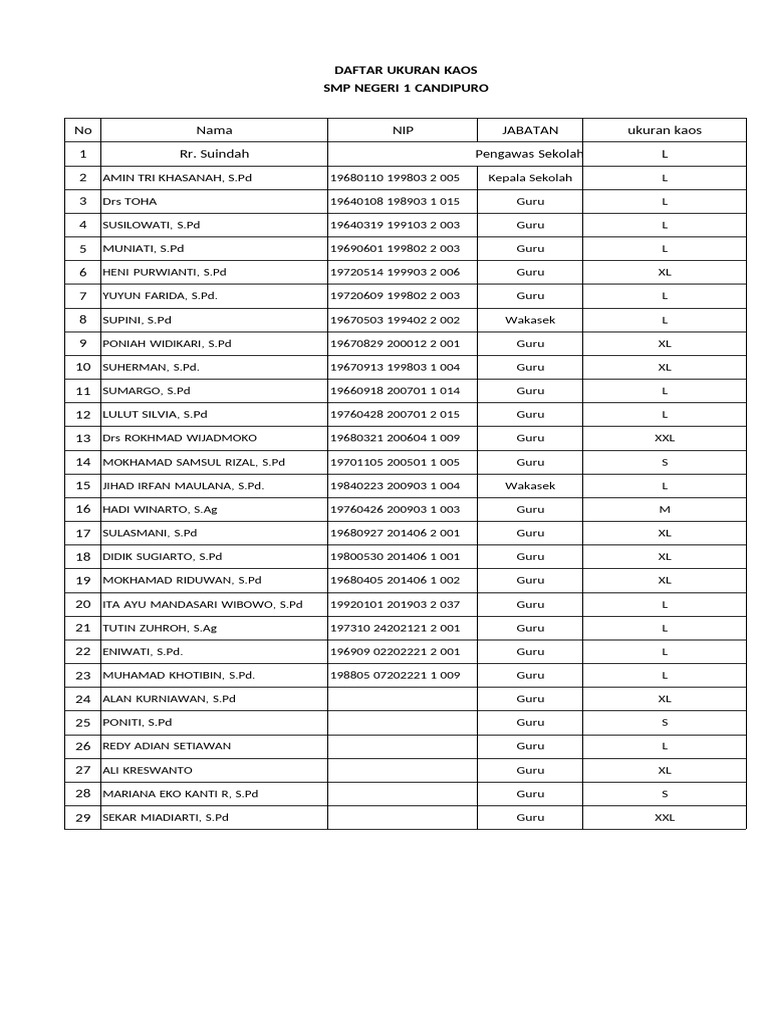 Ukuran PDH PSP | PDF