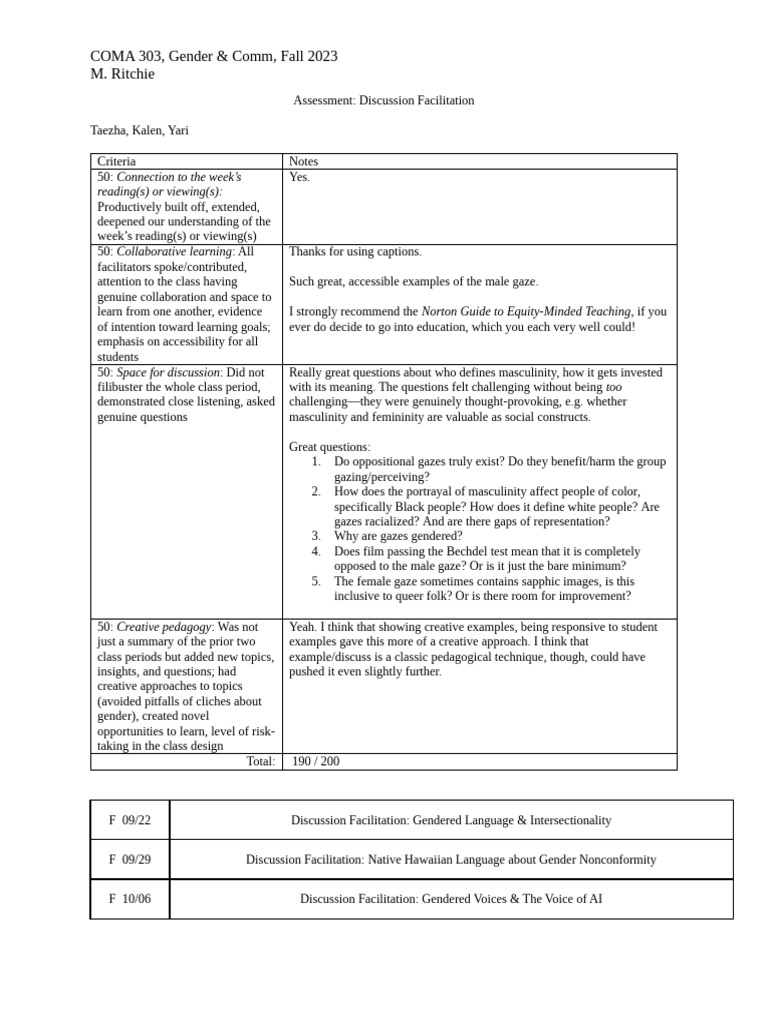 Rubric Discussion Facilitation Media Masculinity | PDF | Masculinity ...