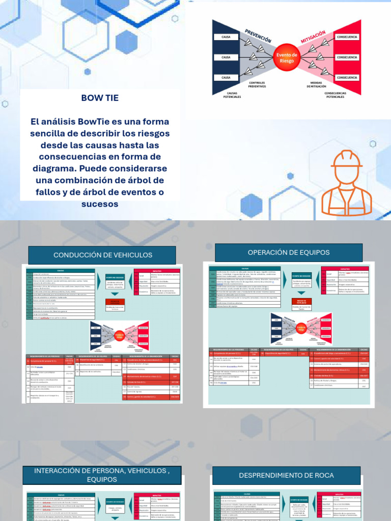 BOW TIE (ANALISIS DE RIESGOS CRITICOS).- | PDF