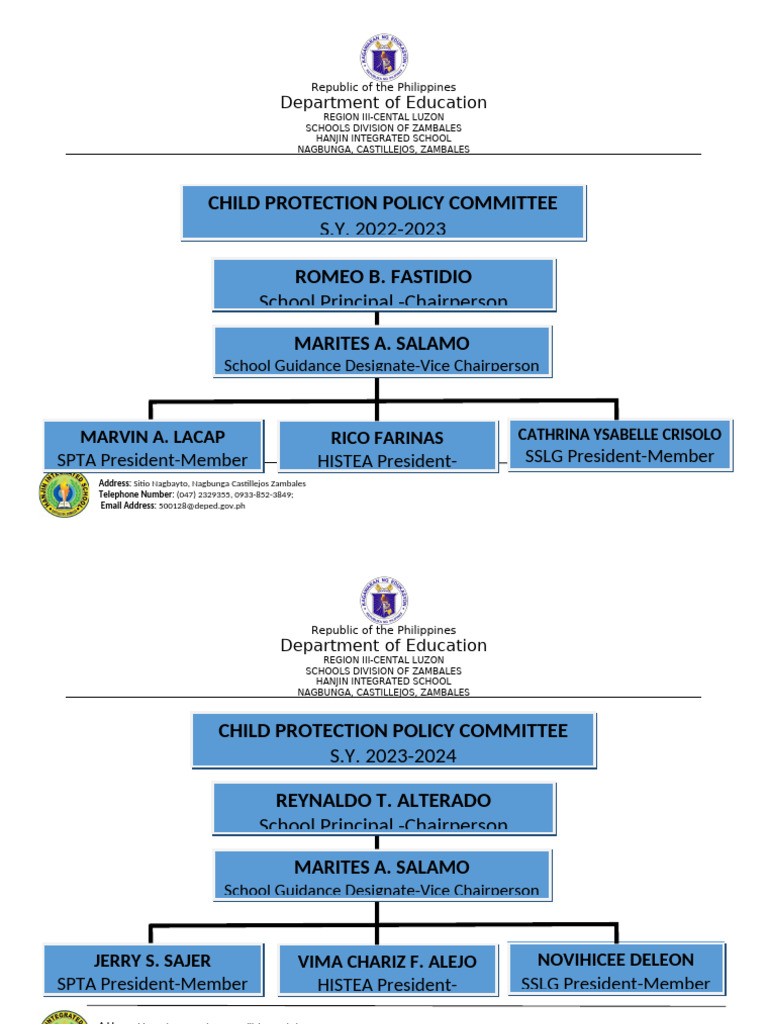 CPC Organizational Chart | PDF