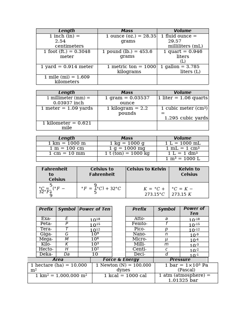 STEM C Convertion Table P6 | PDF | Litre | Pascal (Unit)