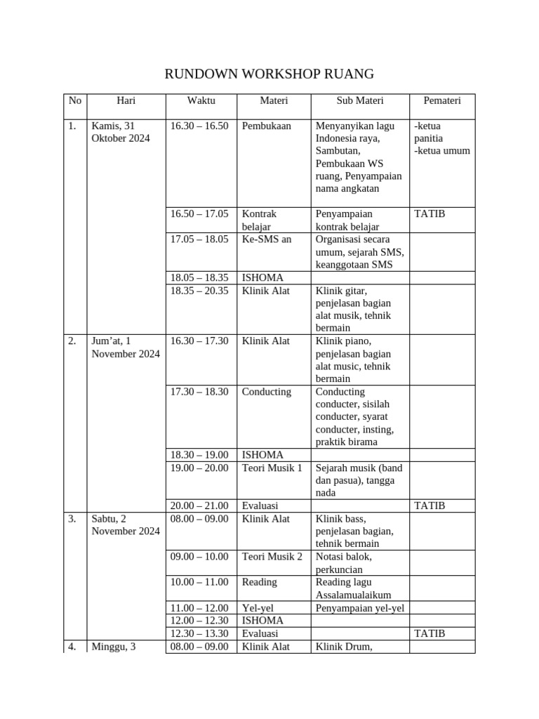 Rundown Workshop Ruang New | PDF