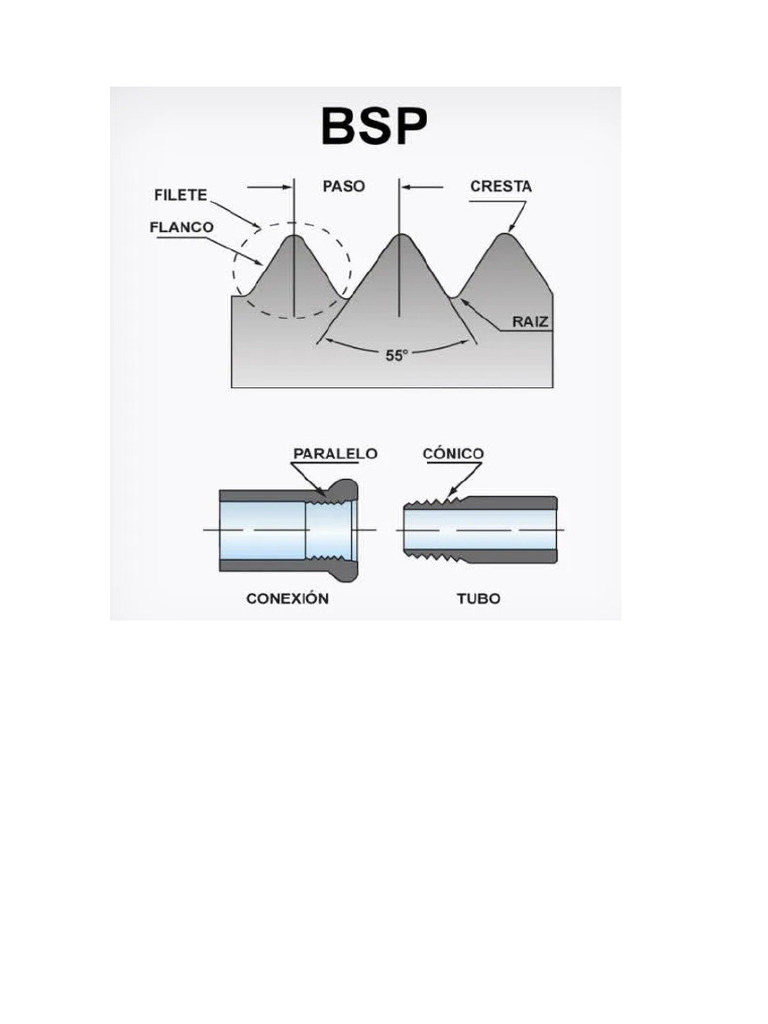 Rosca BSP y NPT | PDF