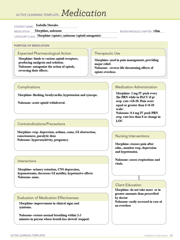 Medication Template | PDF | Naloxone | Opioid