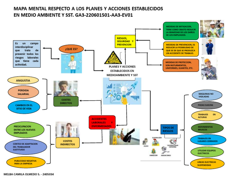 Prevención y Seguridad en Riesgos Laborales | PDF | La seguridad | Seguridad y salud ocupacional
