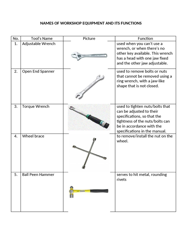 Names of Workshop Equipment and Its Functions | PDF