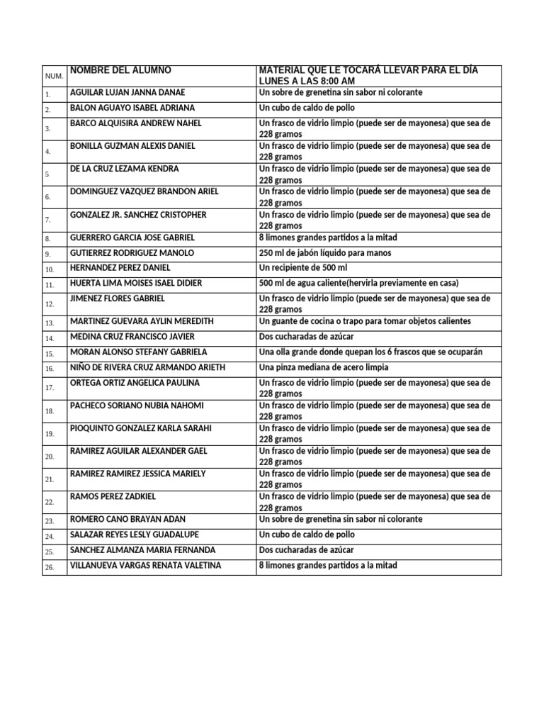 Material para Experimento | PDF | Alimentos