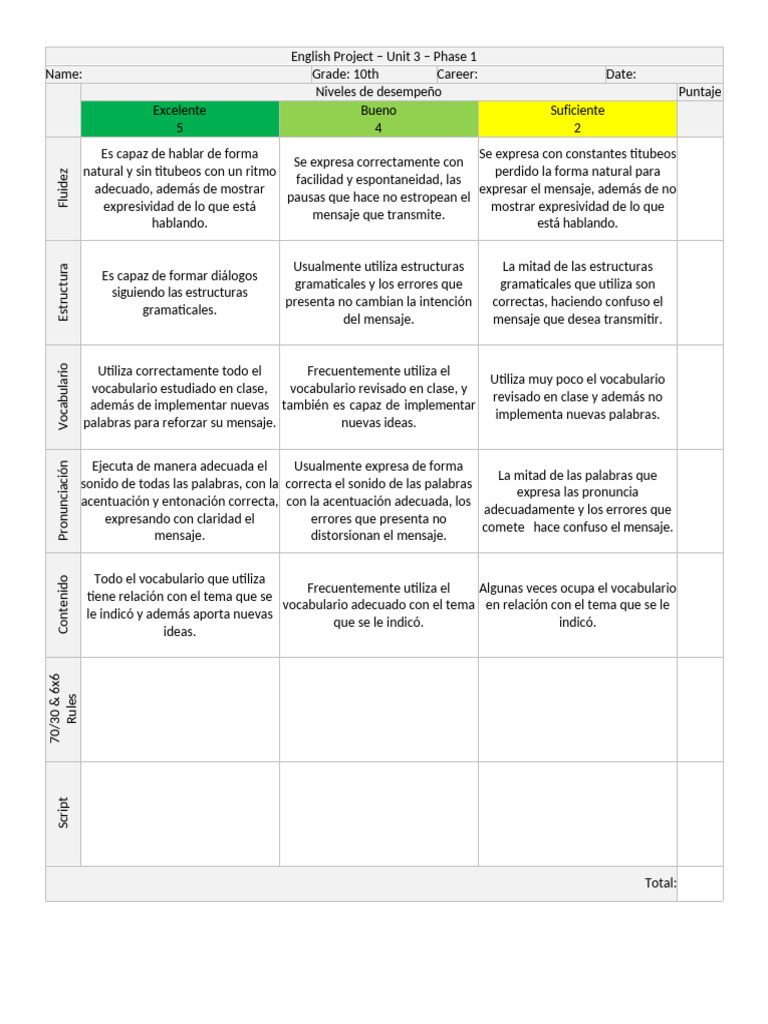 Oral Project Rubric - English Unit 3 | PDF | Lingüística | Comunicación ...