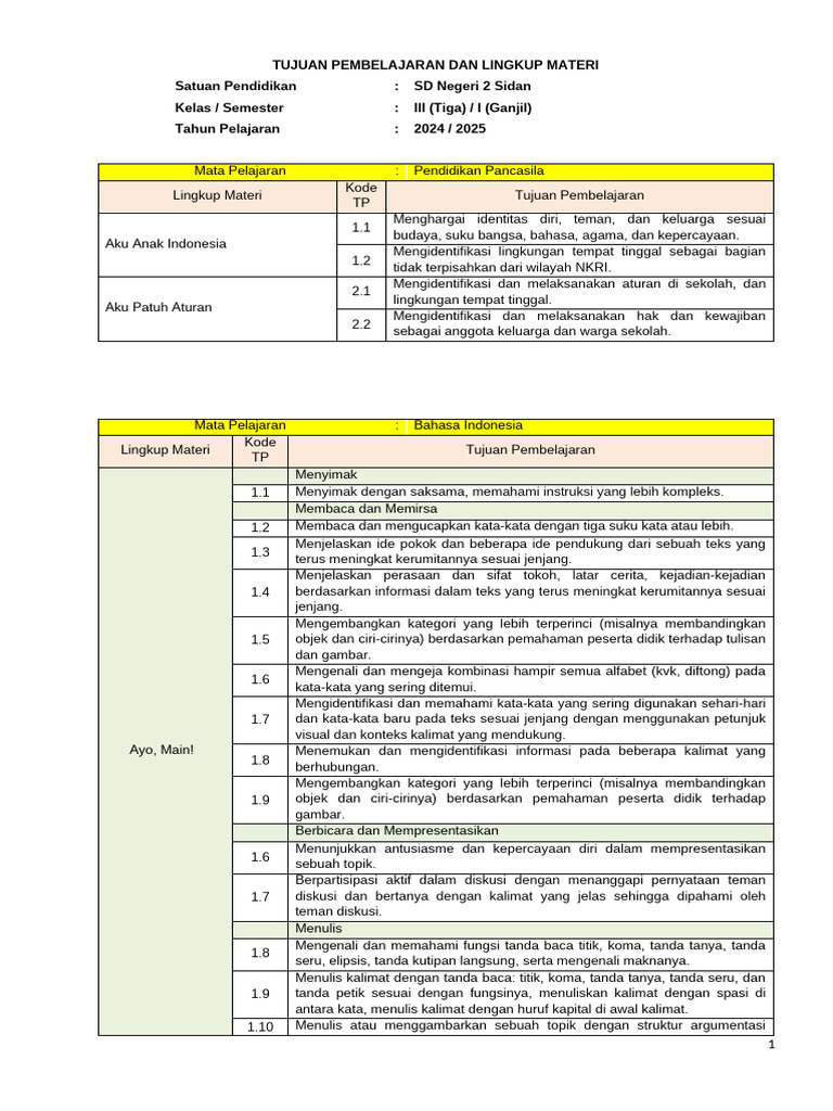 TP Lingkup Materi KLS 3 SMS 1 | PDF | Karier & Perkembangan | Seni & Disiplin Bahasa