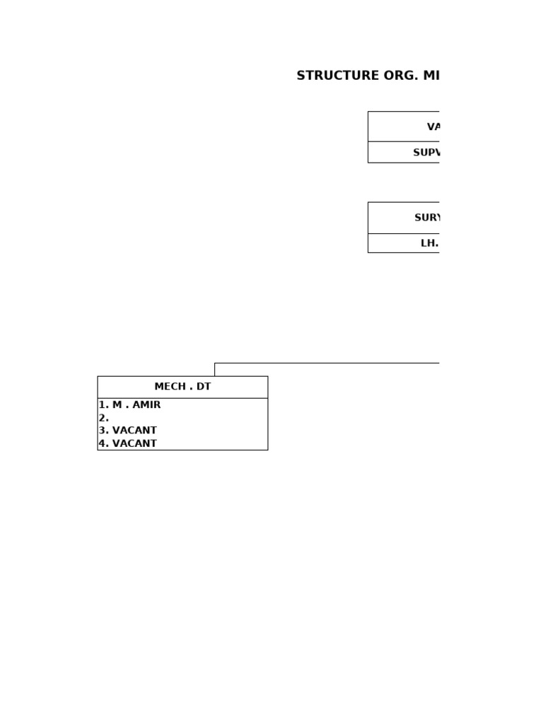 Struktur Org Minor Maintenance | PDF
