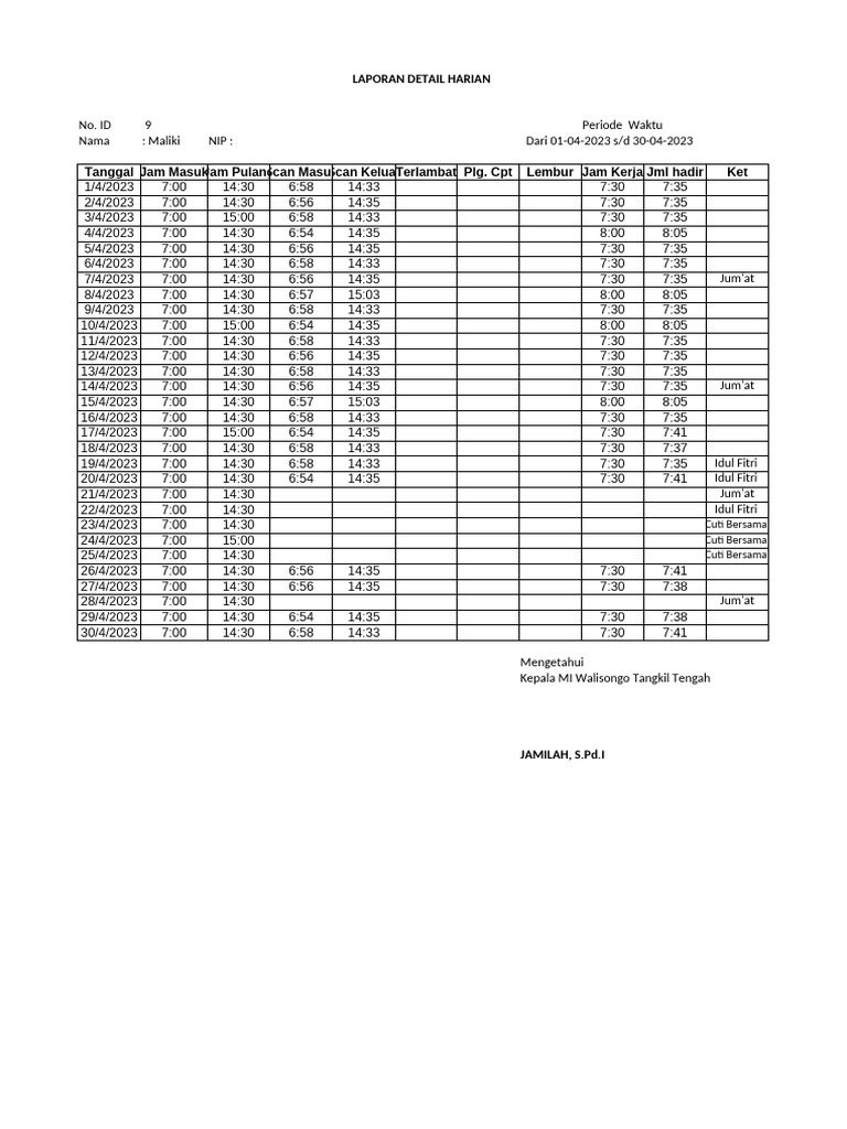 Absen Finger | PDF | Islamic Branches