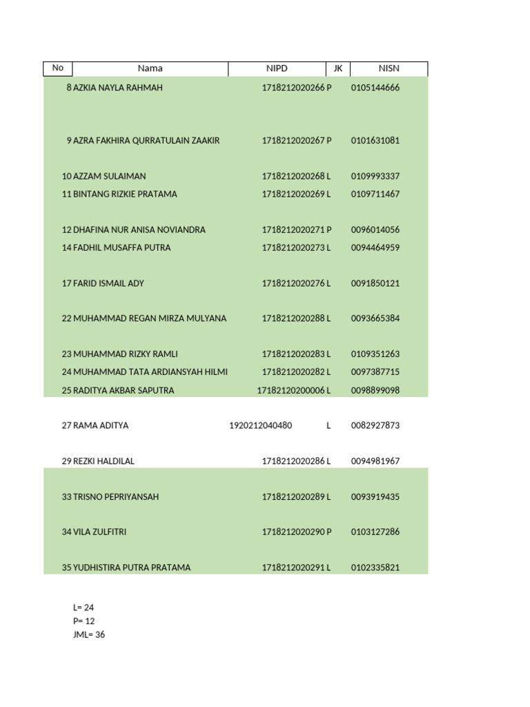 Kelas 6 File PPDB | PDF