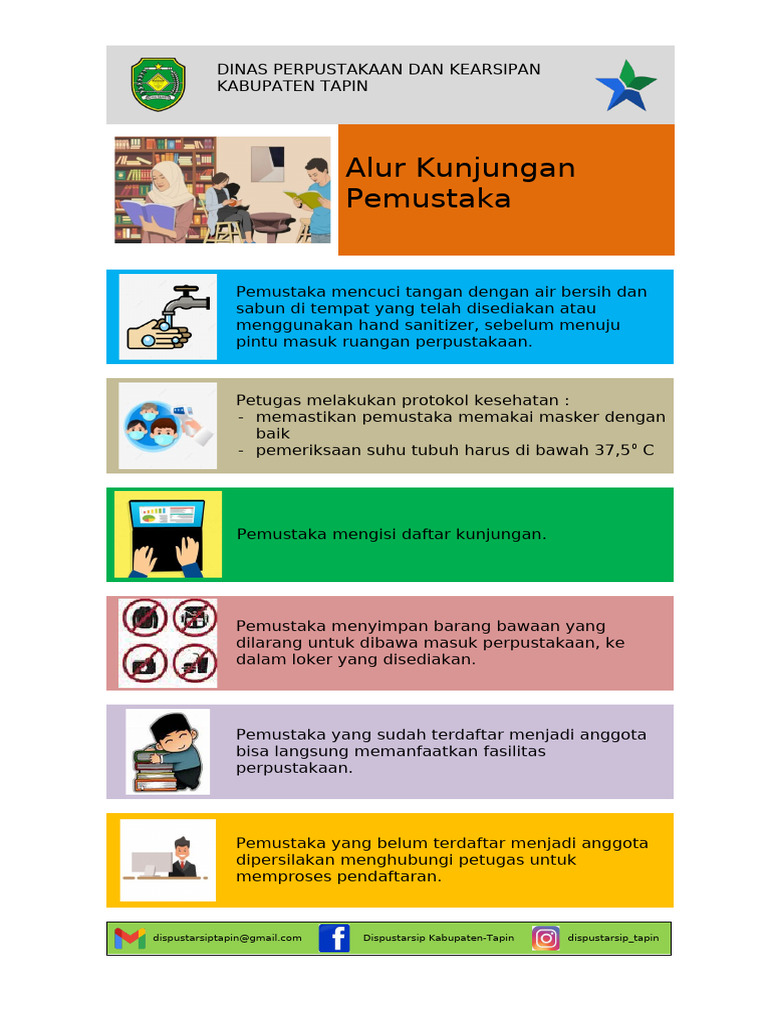 Banner Alur Kunjungan Perpustakaan | PDF