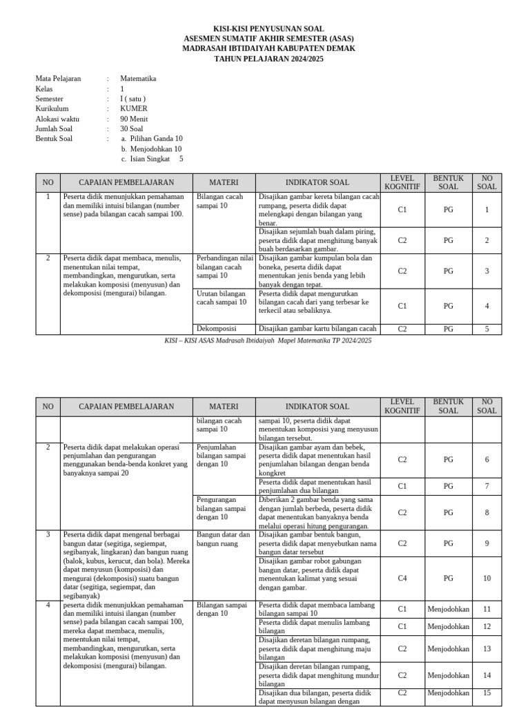 Kisi-Kisi ASAS Kelas 1 MTK TA 2024-2025 | PDF