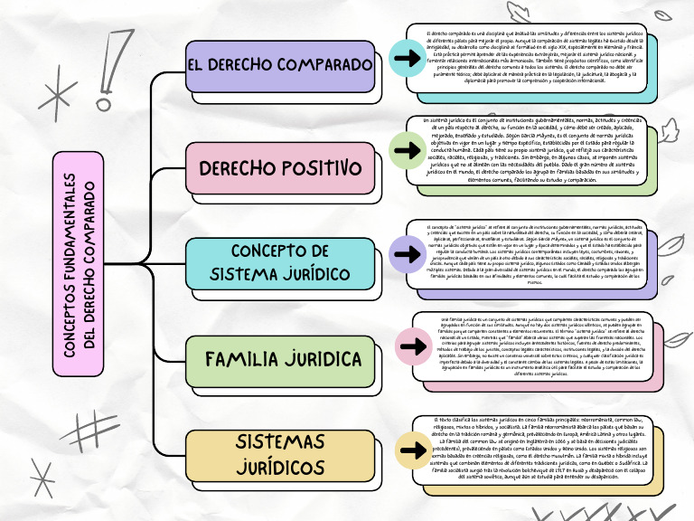 Conceptos del derecho comparado | PDF | Institución | Ley comparativa