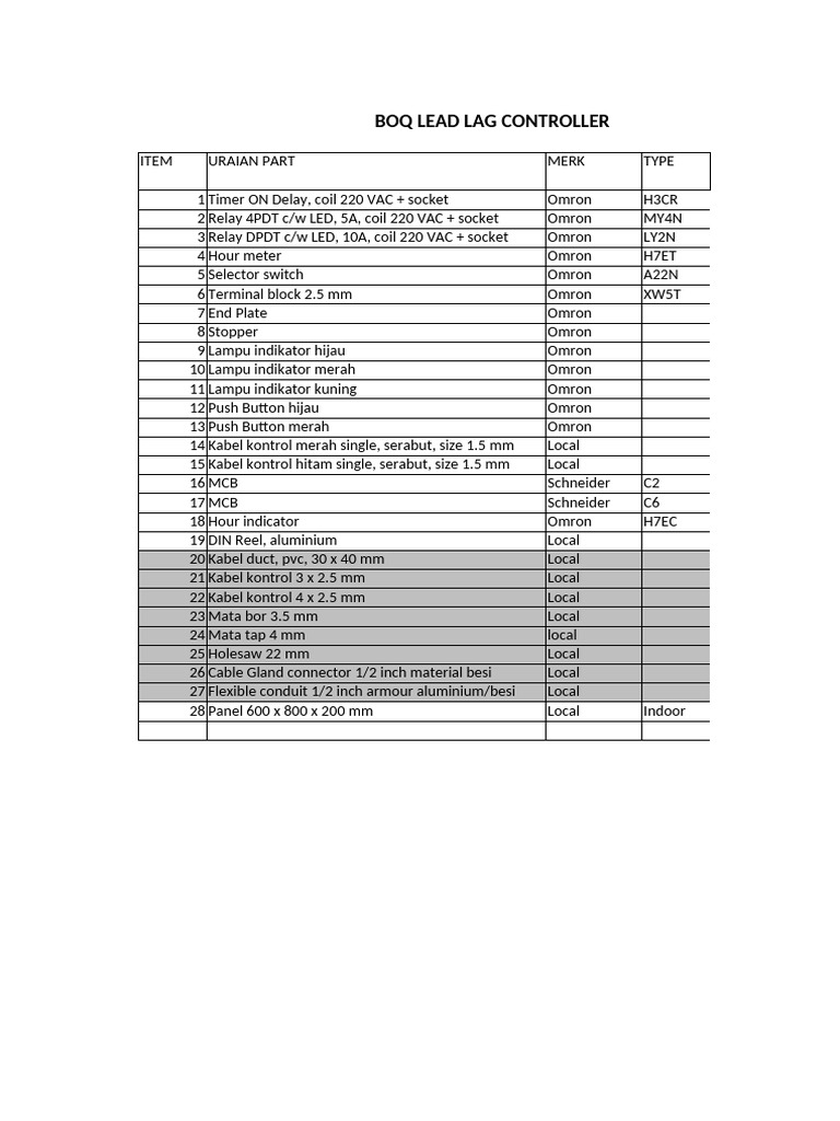 Lead Lag BOQ | PDF | Home & Garden | Computers