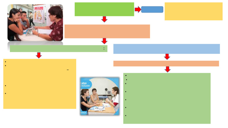 Sem9 Sexualidad | PDF