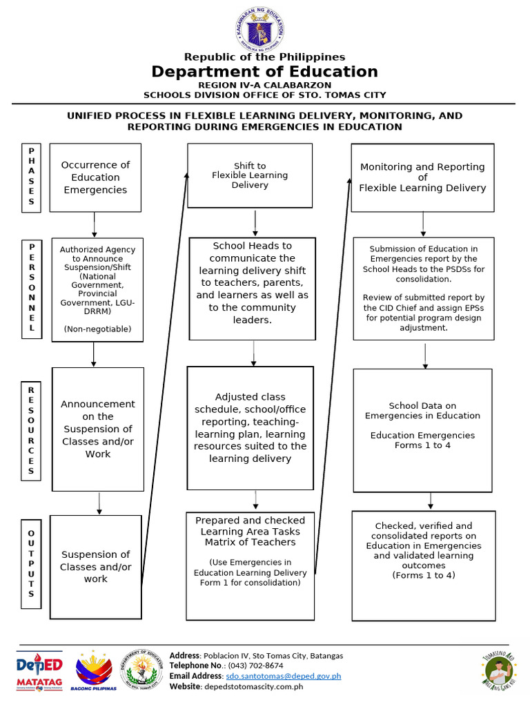 Education During Emergencies Forms | PDF | Learning | Cognition