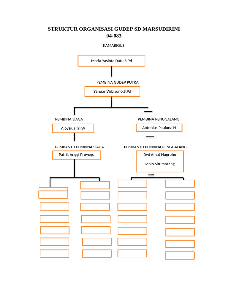 Struktur Organisasi Gudep SD Marsudirini | PDF