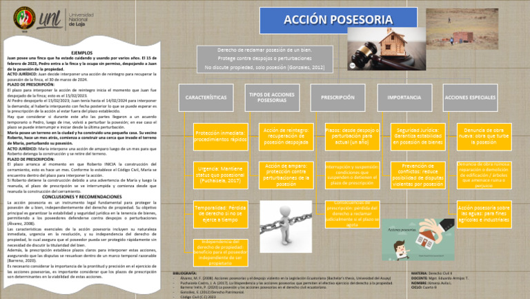 Aa U3 Prescipcion de Accion Posesoria | PDF | Estatuto de limitaciones | Propiedad