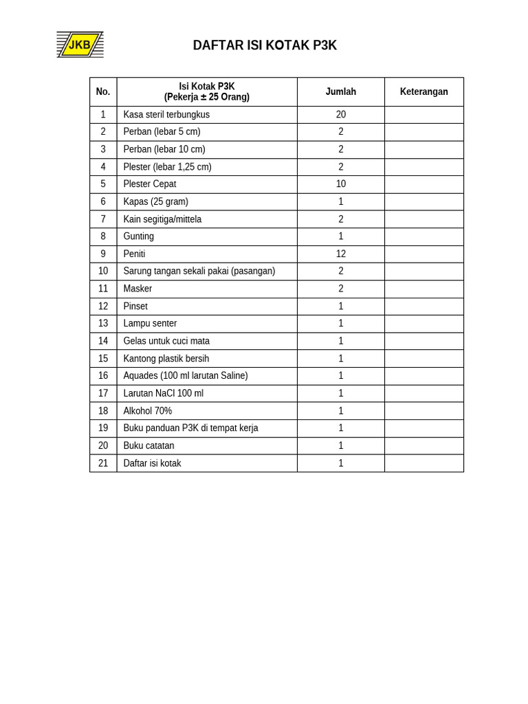 Daftar Isi Kotak P3K | PDF