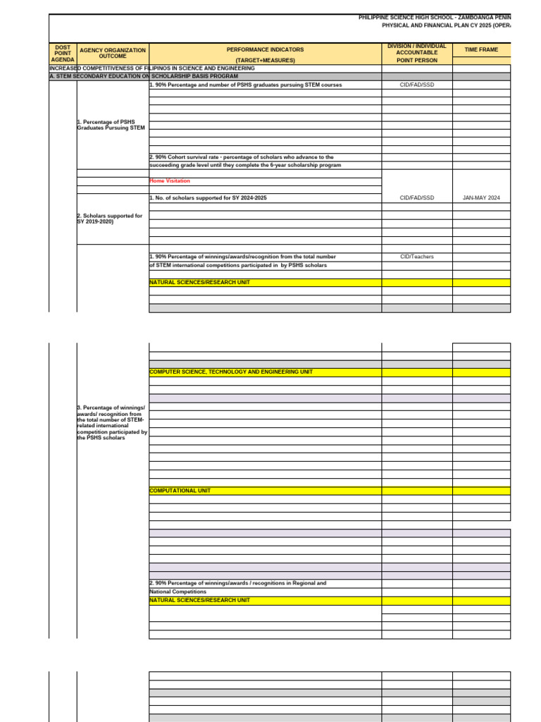 Pisay-Physical and Financial Plan (PFP) 2025-Preparation | PDF | Sat ...