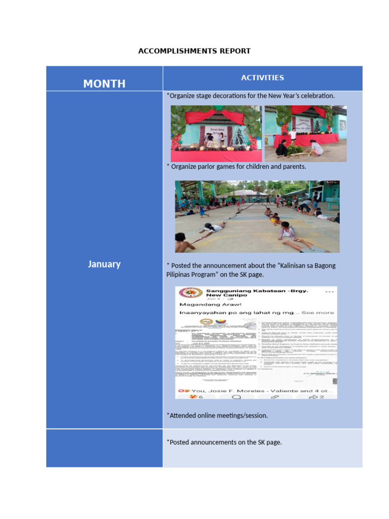 SK Accomplishments Report 2023 | PDF | Social Science | Travel
