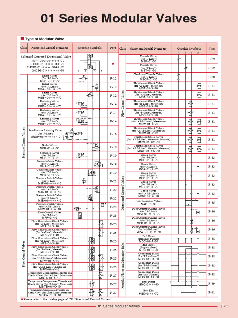 Check Valve 1 Chiều | PDF | Valve | Throttle