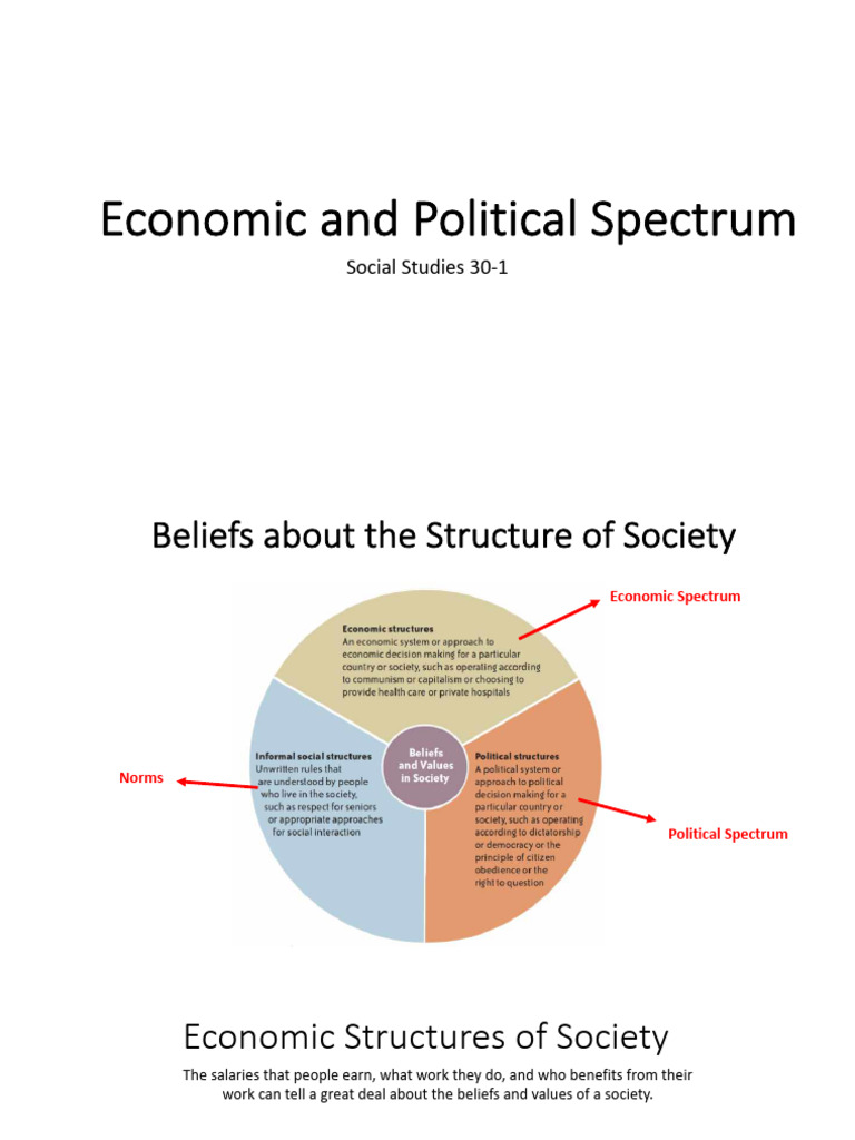 Economic Political Spectrums-Compressed | PDF | Political Science ...