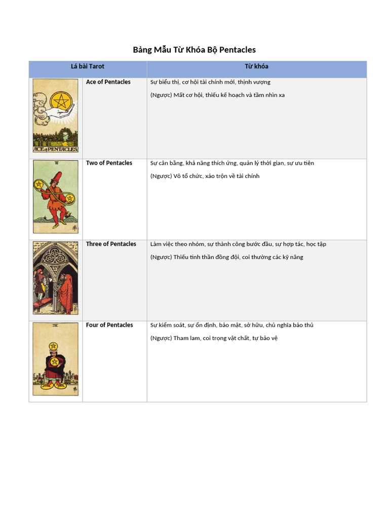 Bang Mau Tu Khoa Bo Pentacles Fix | PDF